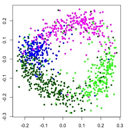 scHi-C embedding | Liu Lab